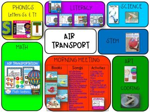 Air Transportation Themed Activities - NBpreKactivities