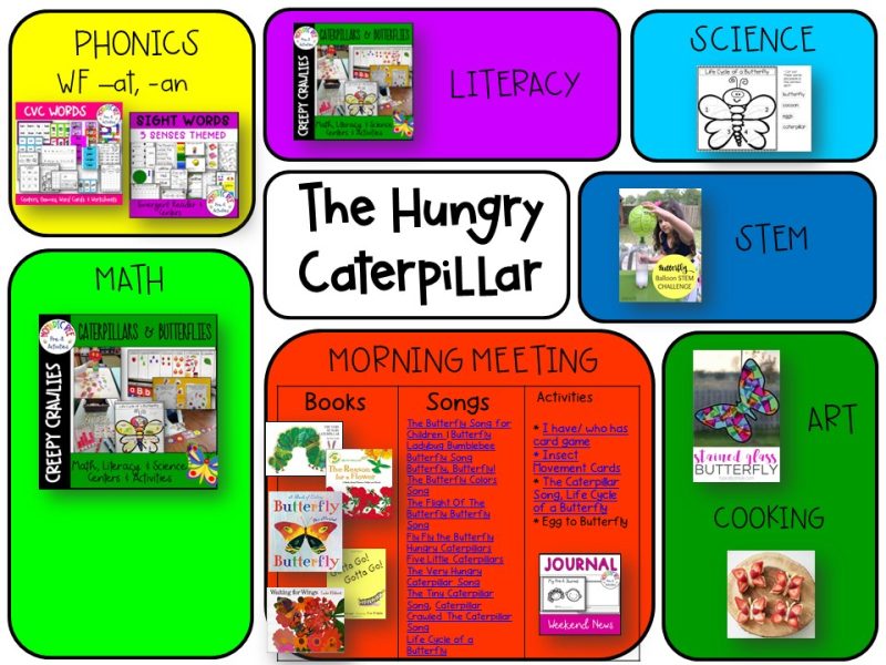 Butterfly & Caterpillar Themed Activities - NBpreKactivities