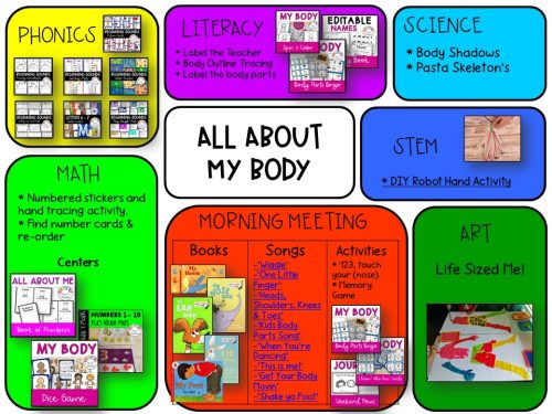 ALL ABOUT ME: MY BODY - NBpreKactivities