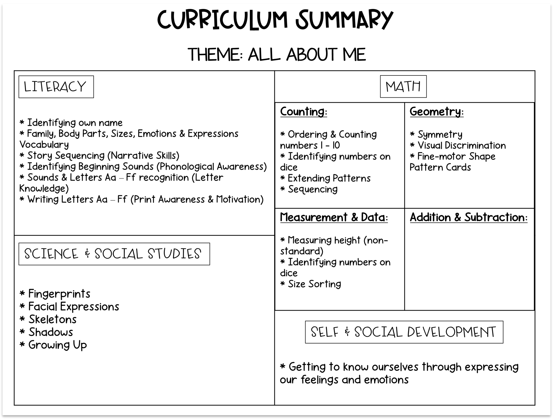 PreK & Kindergarten Curriculum - NBpreKactivities